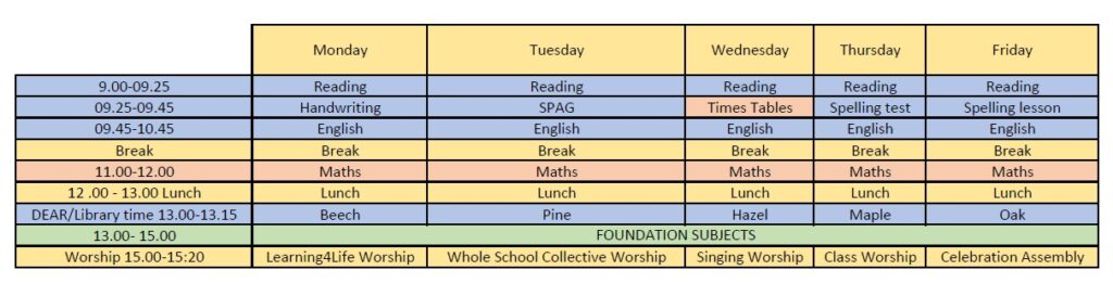 The School day – Midhurst Primary School
