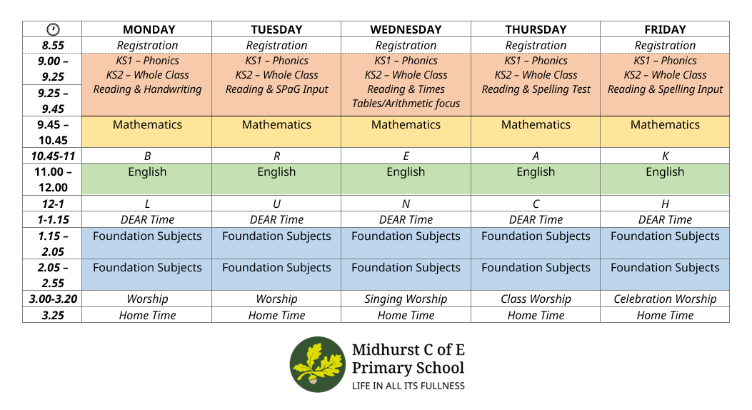 The School day – Midhurst CofE Primary School