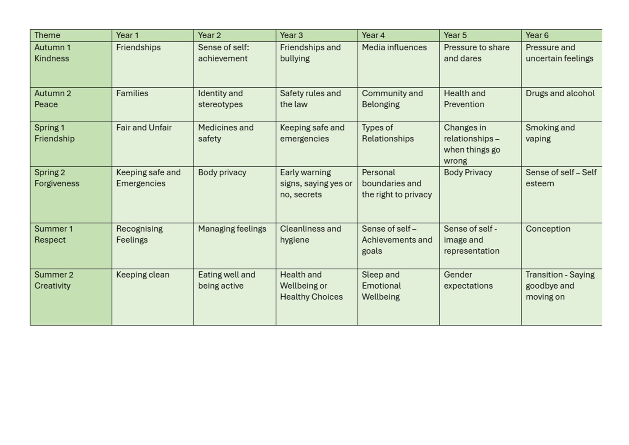 Learning for Life (RSHE) – Midhurst CofE Primary School