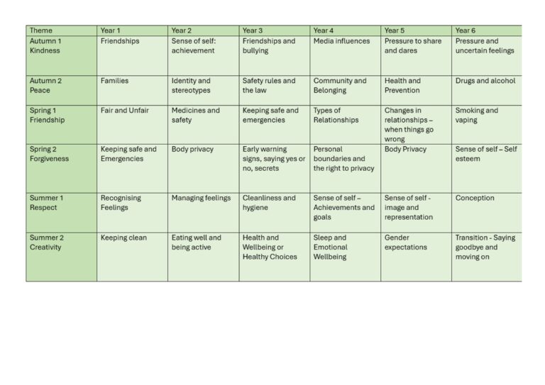 Learning for Life (RSHE) – Midhurst CofE Primary School